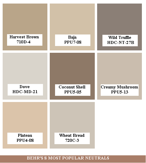 Behr paint colors: Find out the most popular hues - ScDecorum